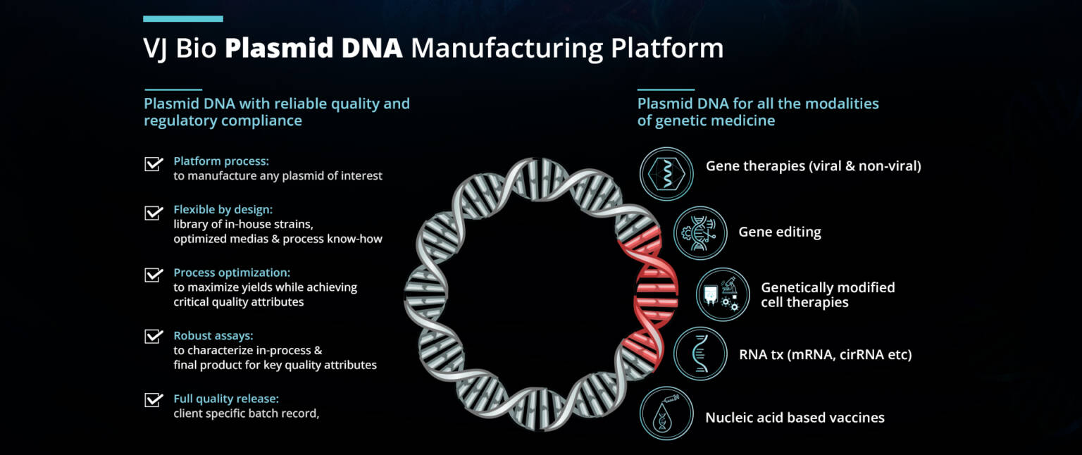 VJ Biosciences – Innovating for a sustainable future