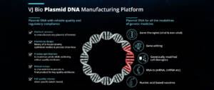VJ Biosciences – Innovating for a sustainable future